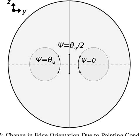 Figure 5 From Cell Based Preprocessing Algorithm For Fast Satellite Coverage Calculation