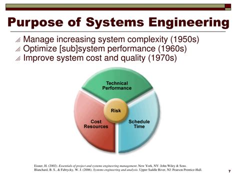 Ppt Lean And Agile Systems Engineering Overview For Complex Systems