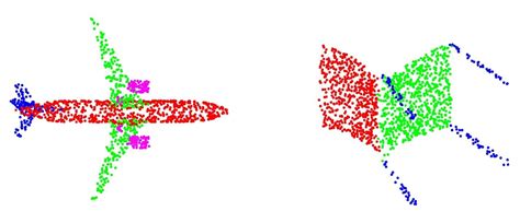 visualization of part segmentation predictions · issue 30 · cvmi lab