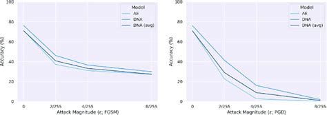 Reconstruction Accuracy Comparison Cifar Reconstruction Accuracies Of Download Scientific