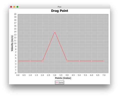 Java Getting Values After Dragging The Points Up And Down Using