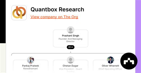 Quantbox Research Org Chart Teams Culture And Jobs The Org