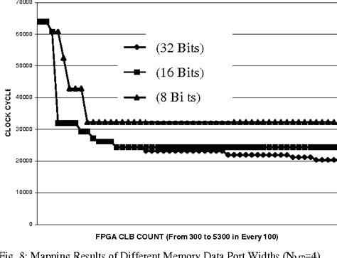 Figure 8 From Mapping Of Generalized Template Matching Onto Reconfigurable Computers Semantic