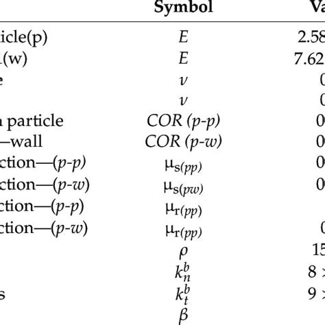The Input Parameters Used In The Bms Approach Download Scientific Diagram