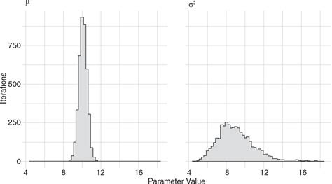 Sage Reference The Sage Encyclopedia Of Research Design Gibbs Sampler