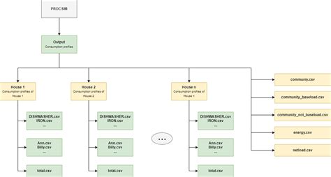 Ec Dataset Structure Download Scientific Diagram