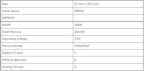 O Menor Arduino O Que é Melhor Servicios Llave En Mano De Fabricación De Placas De Circuito Y
