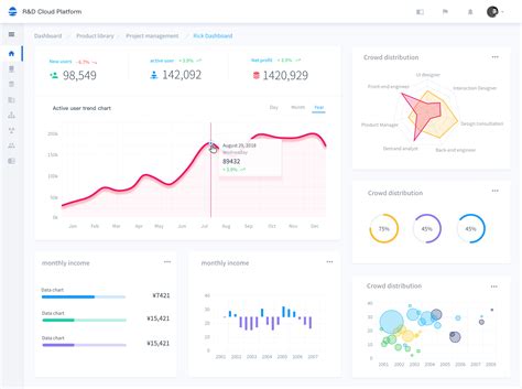 Colorful Dashboard Design With UI Elements
