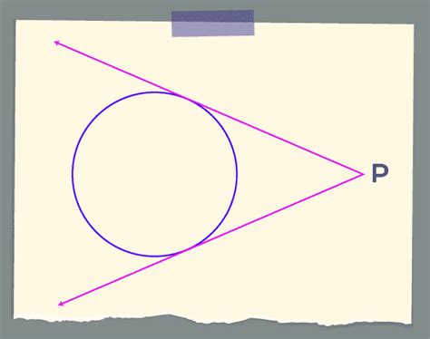 Tangent Of A Circle Definition