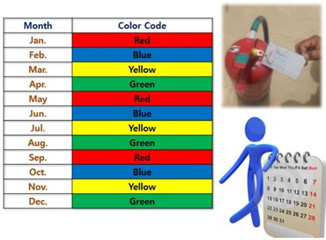 Color Coding Inspection