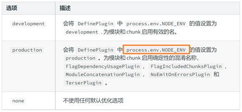 javascript cdn 引入的资源需要通过 externals 排除打包哦~ 个人文章 segmentfault 思否