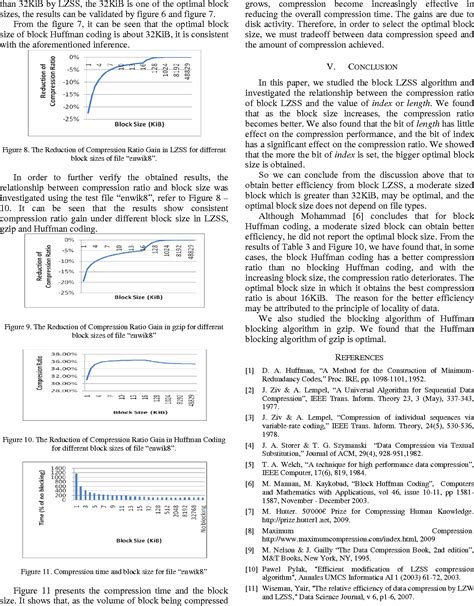 Figure 11 From Performance Evaluation Of Block Lzss Compression