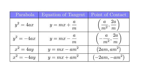 Vertical Center Alignment Of Text In Cell Of Table Tex Latex Stack