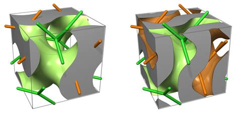 Color Online Distinction Between The Single Gyroid Left And Double