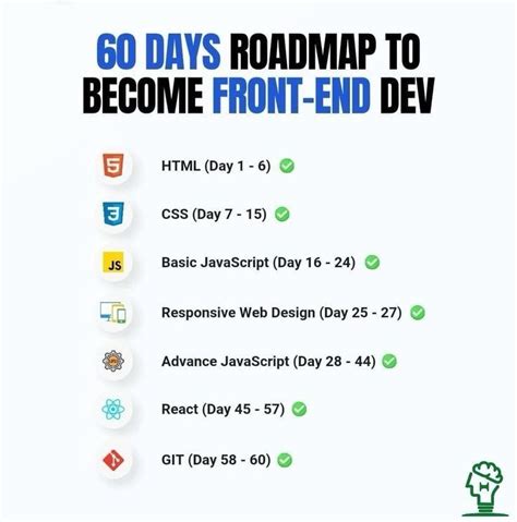 Raman Kamboj On Linkedin Frontend Html Css React