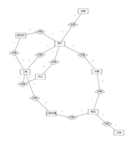 校园外卖点餐小程序毕业设计源码lwppt开题运行安装 Csdn博客