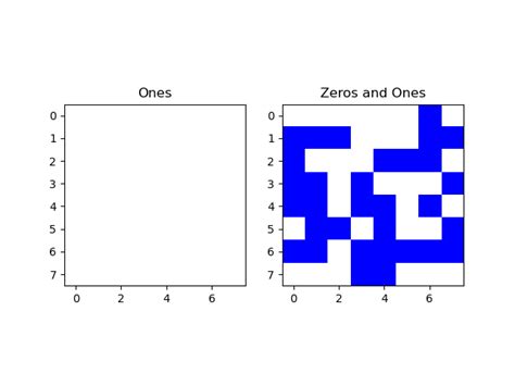 Python How To Plot An Array Of Using Matplotlib Stack Overflow