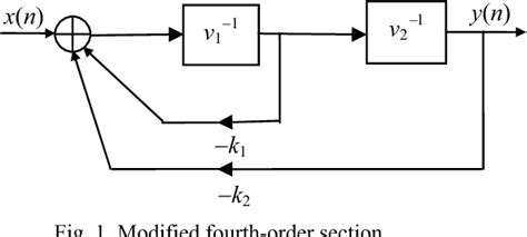 Figure 1 From Multiplierless Realization Of Bandpass And Bandstop