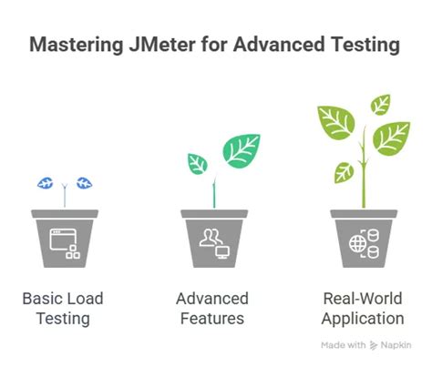 jmeter save variables in csv or txt by sivannarayana m medium