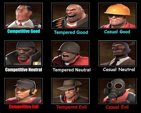 Alignment Chart R Tf2