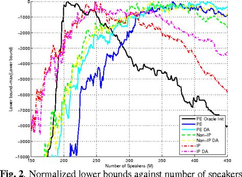 Figure 2 From Unsupervised Adaptation Of Plda By Using Variational Bayes Methods Semantic Scholar