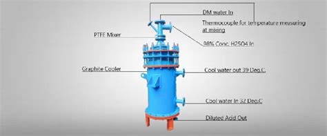 Sulphuric Acid Dilution System Manufacturer Exporter And Supplier In