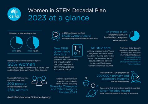 Progress Stem Women