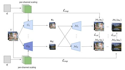 Unsupervisedunpaired Learning In Blind Super Resolution Jongkhurun
