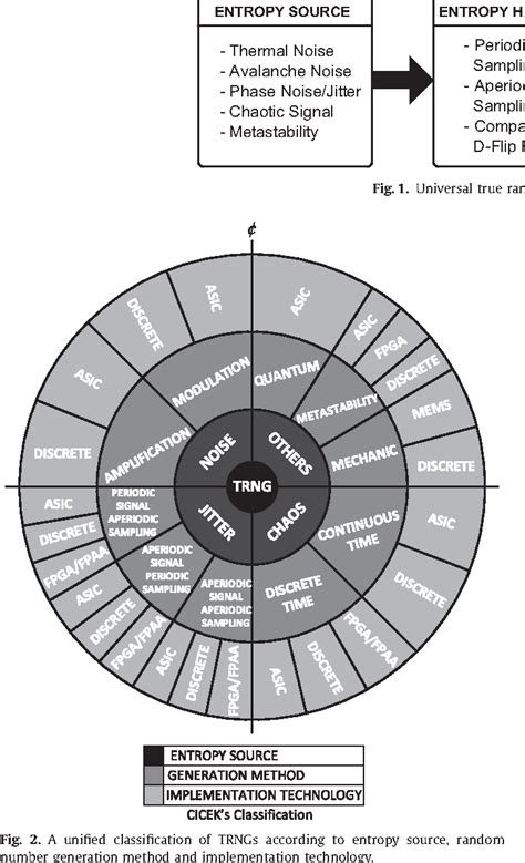 Tent Map Semantic Scholar