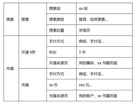 数据埋点是什么？设置埋点的意义是什么？ 知乎
