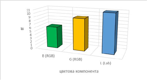 Binarization Threshold For Color Components Download Scientific Diagram