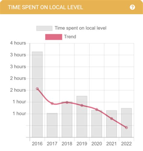 Optimizing Your TP Documentation Process Introducing TPGenie S Time Comparison Graph