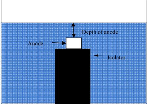 Anode Position Illustration At Electrolyte Solution Download Scientific Diagram