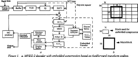 Figure 1 From Near Lossless Embedded Compression Algorithm For Cost Reduction In Dtv Receivers
