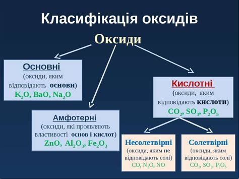 Солі - Lessons - Blendspace