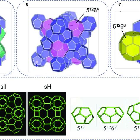 Hydrogen Hydrate Structures 3d Structure Of Si Hydrate The Unit Cell
