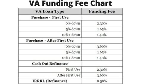 Va Funding Fee Calculation And Exemptions