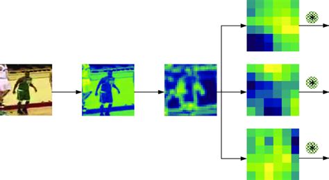 Visualization Of Our Fusion Features Download Scientific Diagram
