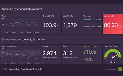 Geckoboard Dashboard