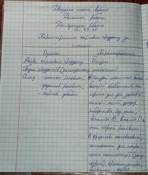 характеристика харчового продукту за планом помогите пожалуйста срочно на завтра прошу