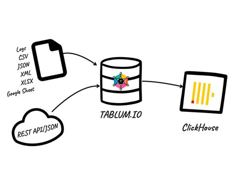 Gregory Zem On Linkedin Introducing The Latest Release Of Tablumio