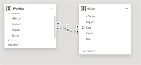 solved rls dynamic with multiple users microsoft fabric community