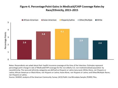 Implications Of Aca Repeal And Replace For The Health Insurance