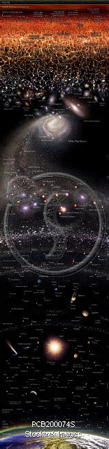 Logarithmic Map Of The Observable Universe Stocktrek Images