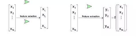 特征抽取（feature extraction）与特征选择（feature selection） csdn博客