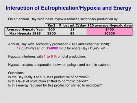 Ppt A Global Perspective On The Linkage Between Eutrophication And