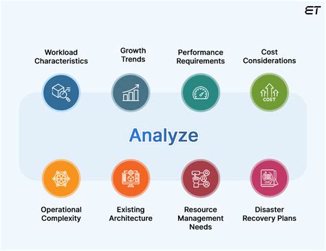 Unleashing Cloud Scalability The Key To Rapid Growth