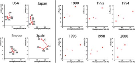 Figure 1 From Spatio Temporal Visualization Model For Movie Success