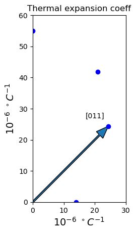 Reviewing Essential Concepts Of Numpy Python For Mse