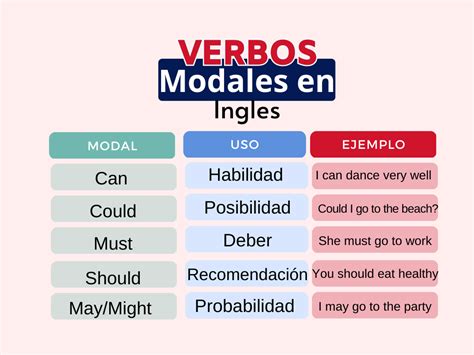 Verbos Modales En Ingles Pdf Porn Sex Picture